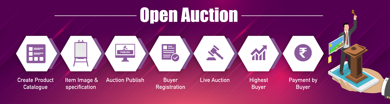eAuction India