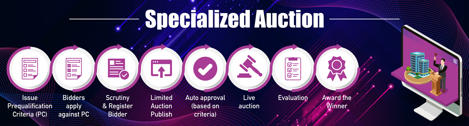 eAuction India