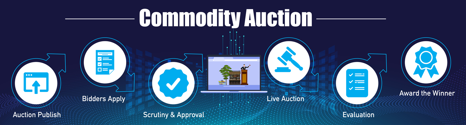 eAuction India